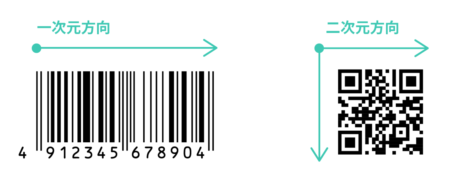 QRコードとは？ 構造や種類について解説 - システム＆DTP制作会社 エコーインテック